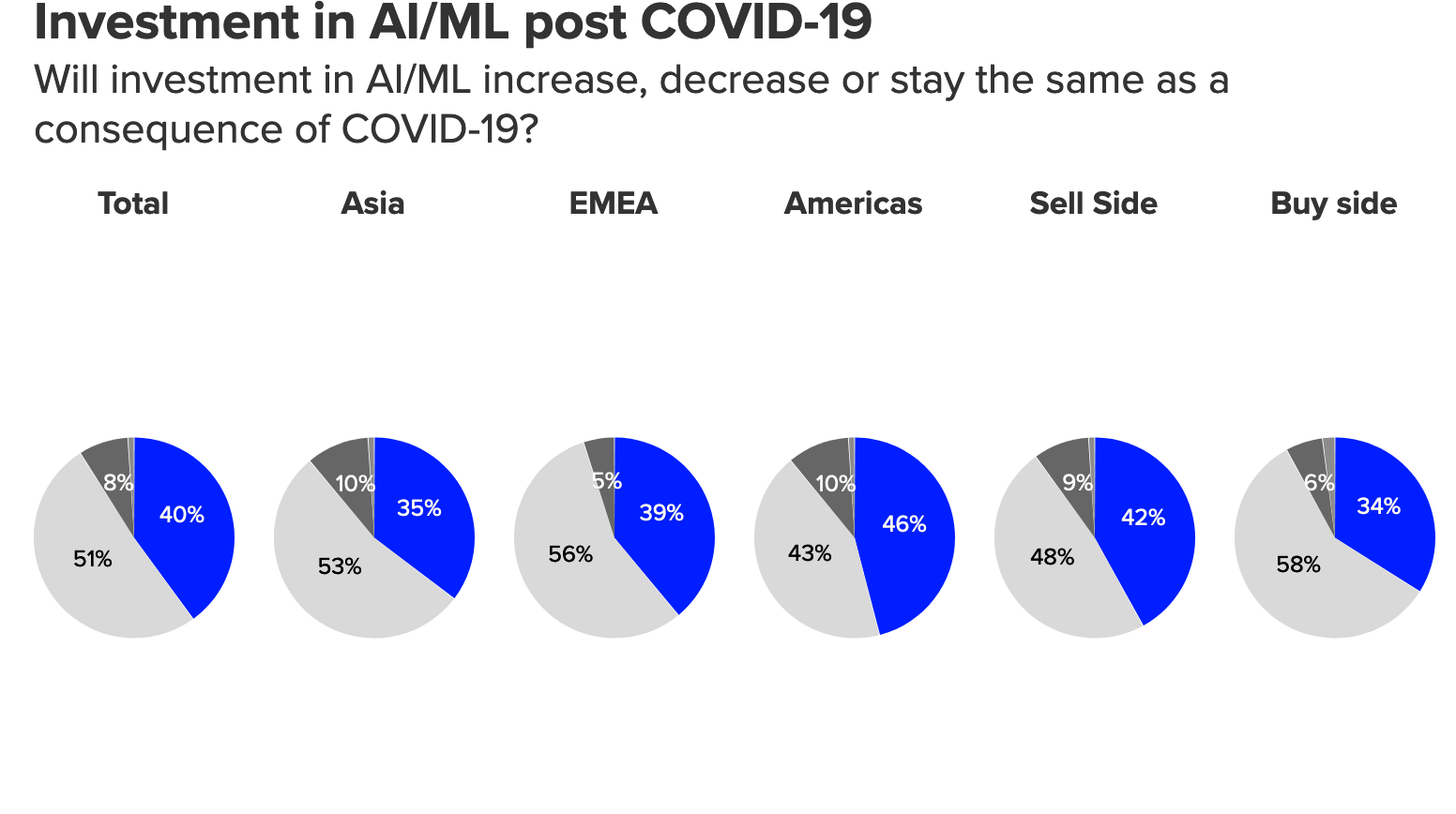 The three AI/ML trends to watch in 2021 - e-Forex