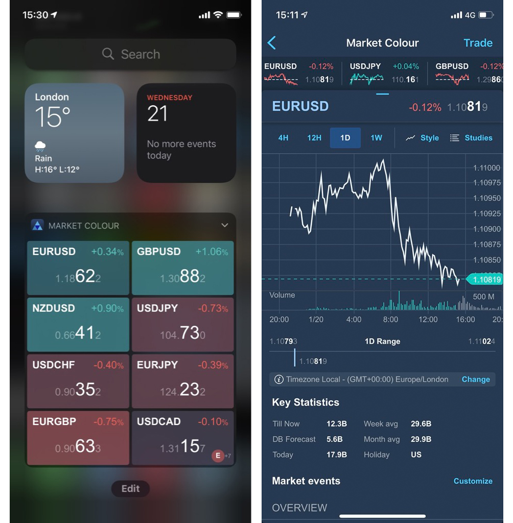 Deutsche Bank: Cutting edge innovations in e-FX increase client engagement - e-Forex