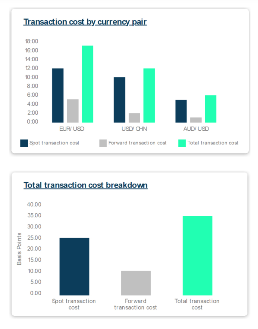 The shifting landscape of FX execution for Fund Managers - e-Forex