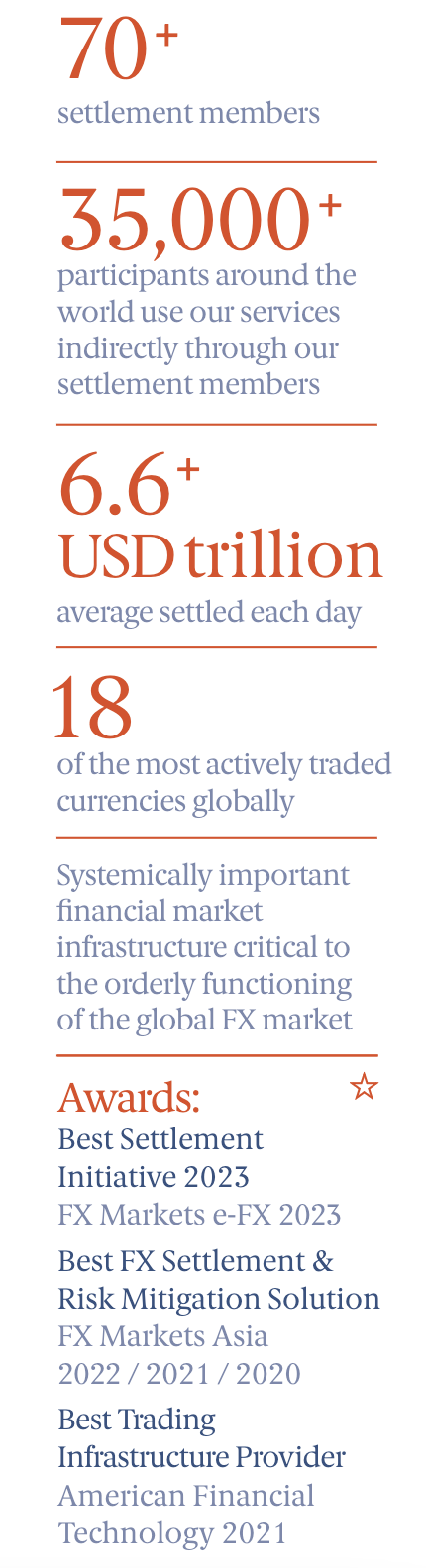 Exploring the critical role of CLS and its services in delivering risk ...
